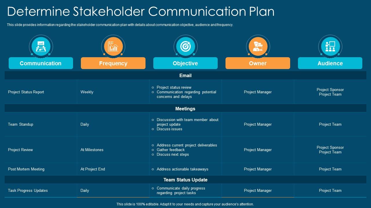 Communication Plan 15 Communication Plan Templates For Professional